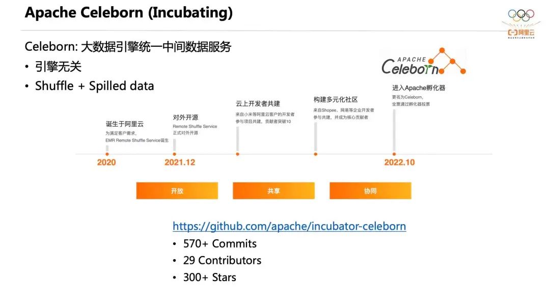 Spark+Celeborn：更快，更稳，更弹性-CSDN博客