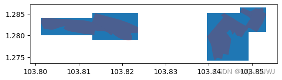 geopandas 笔记：geometry上的操作汇总_geodataframe geometry-CSDN博客