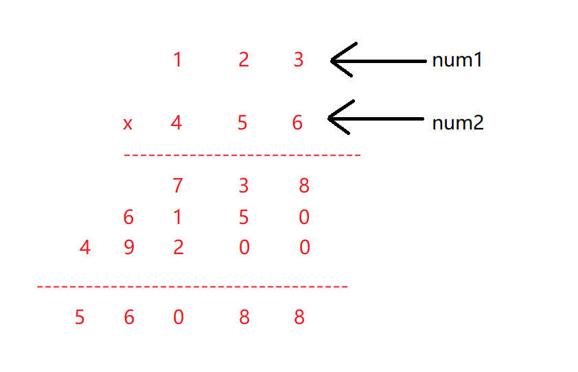 【算法】算法基础入门详解：轻松理解和运用基础算法-CSDN博客
