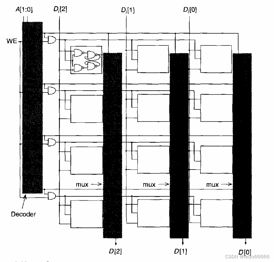 Patt&Patel-“Introduction to Computing Systems“（1）Basic Ideas_patt patel ...
