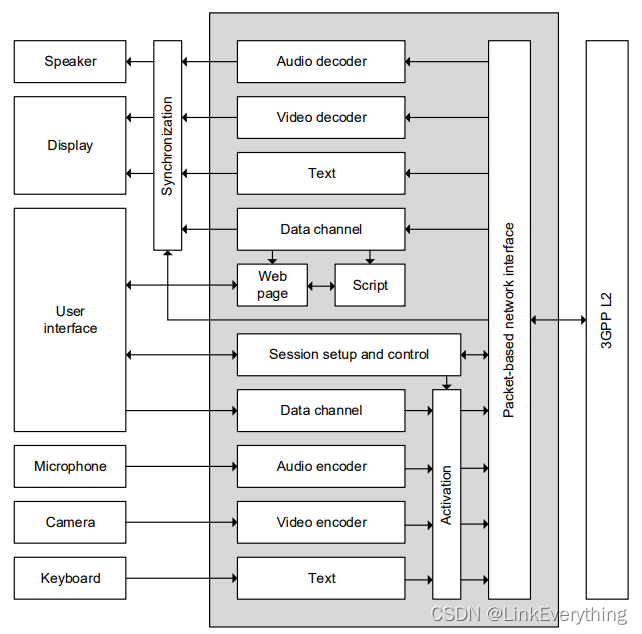 5G VoNR+之IMS Data Channel概念-CSDN博客