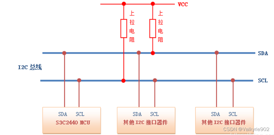 16.IIC 协议 和 OLED_oled,iic通信波特率-CSDN博客