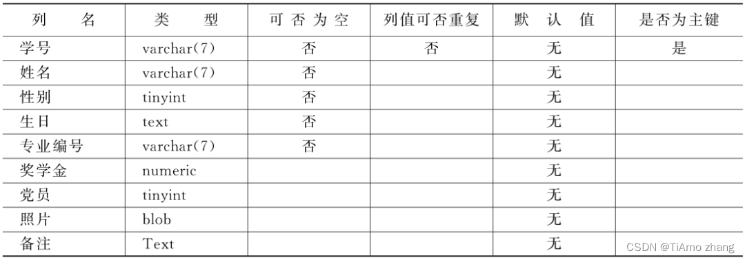 Python程序设计实例 | 学生管理数据库系统的开发数据库管理系统开发 Csdn博客