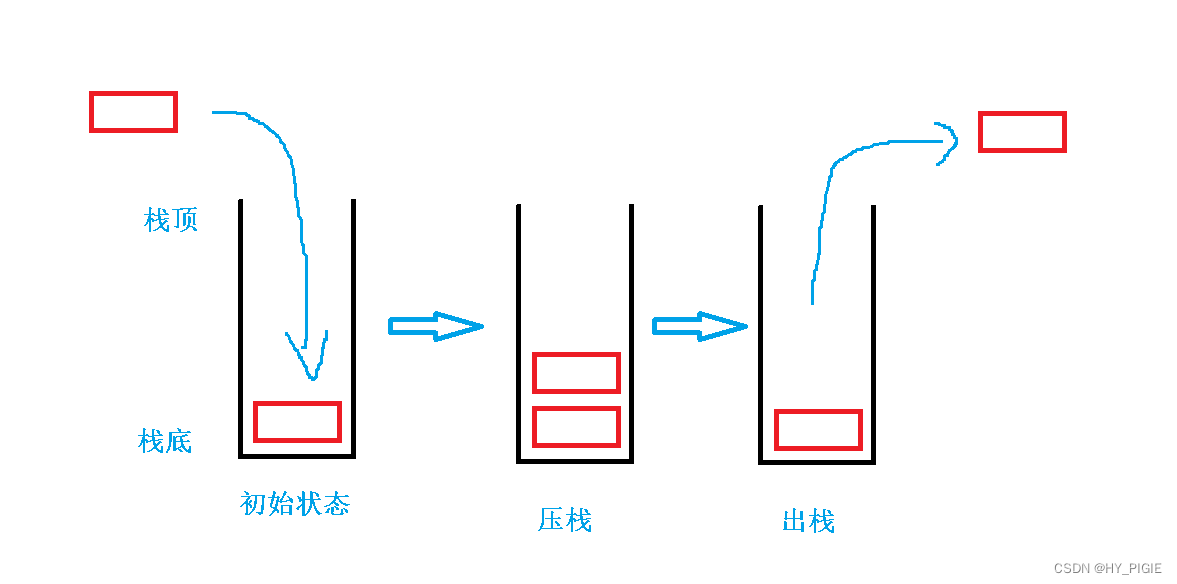 Java数据结构 栈和队列java 队列 和栈 Csdn博客