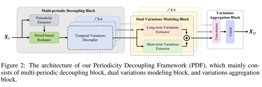 ICLR 2024 时间序列（Time Series）高分论文_iclr2024 openreview-CSDN博客