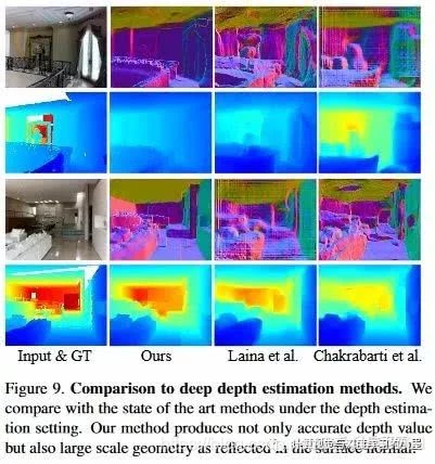 CVPR18基于深度学习的深度图像补全Deep Depth Completion of a Single RGB-D Image_深度学习rgb-CSDN博客