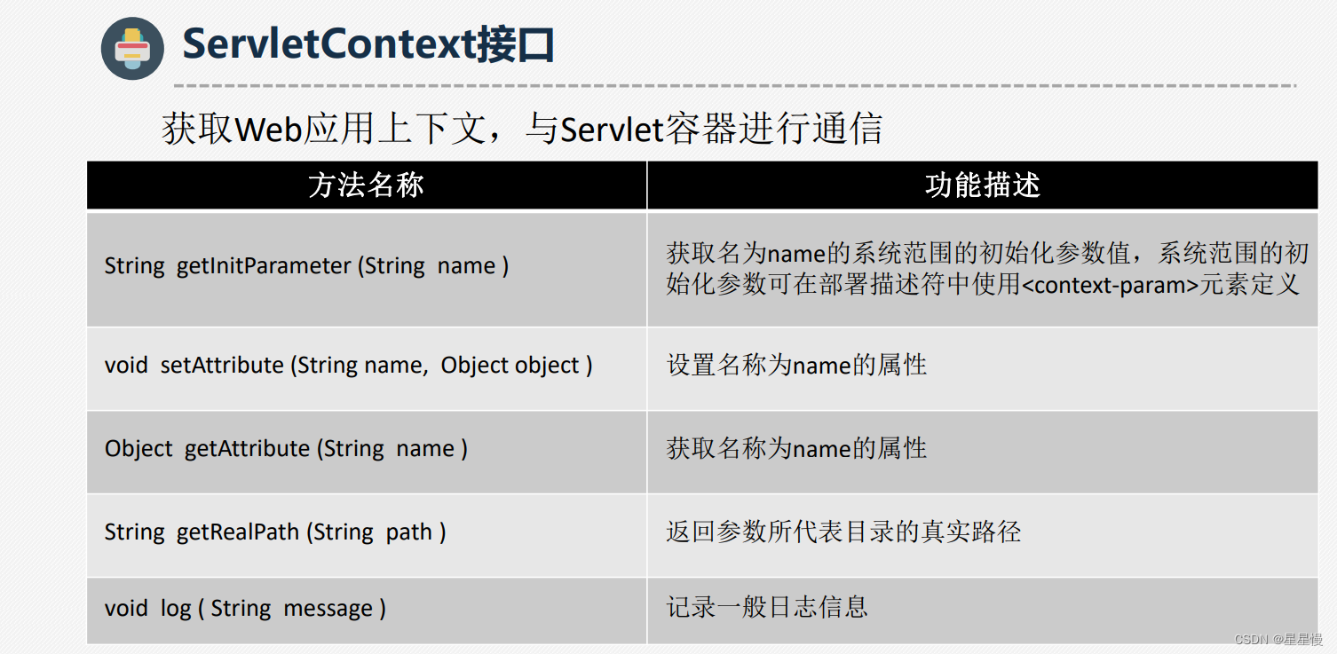 Servlet中的数据存放对象：Request、Session、ServletContext_servletrequestcontext-CSDN博客