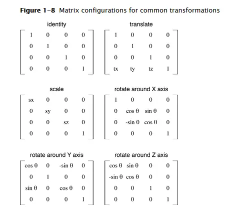 iOS动效-利用CATransform3D实现翻页动画效果-CSDN博客