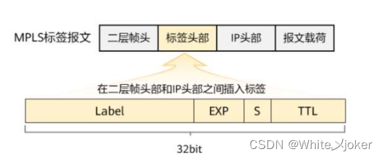 HCIP之MPLS_mpls label-CSDN博客