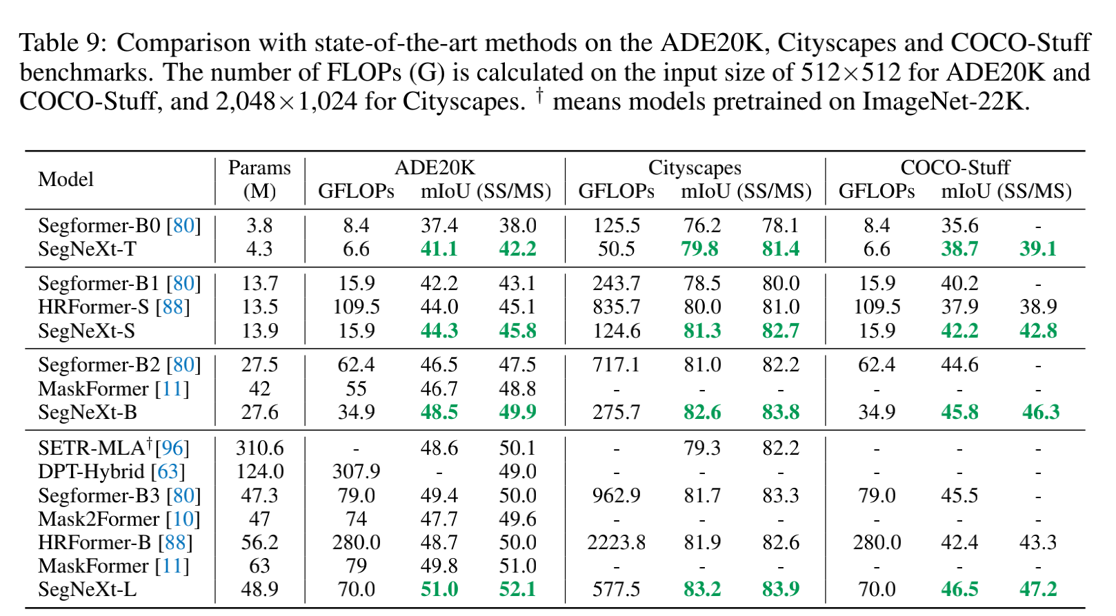 【语义分割】13、SegNeXt | 只要卷积用得好 提升语义分割没烦恼_multi-scale convolutional attention-CSDN博客