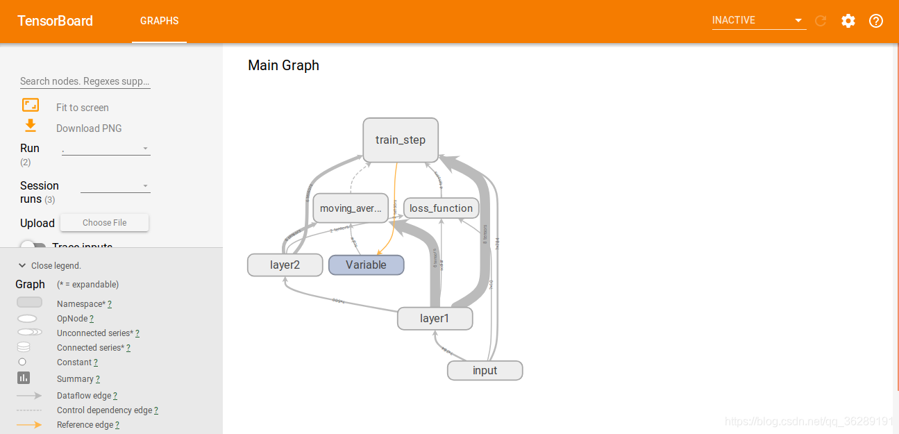 Tensorboard可视化_tensorboard显示tensor-CSDN博客