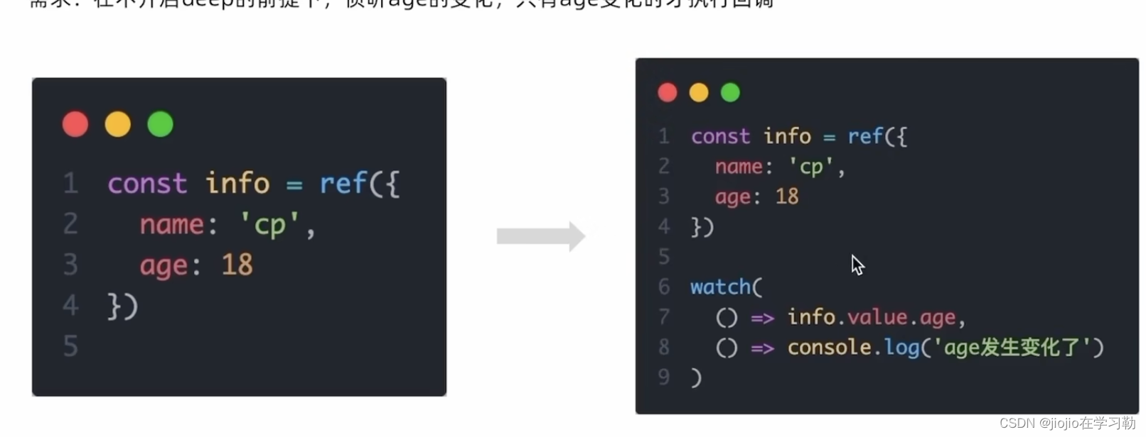 vue3 之 组合式API—watch函数_vue3 组合式 watch-CSDN博客