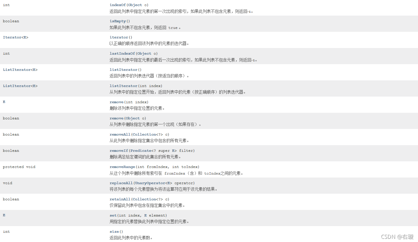 ArrayList源码分析(基于JDK8）_the size of the arraylist (the number of elements -CSDN博客