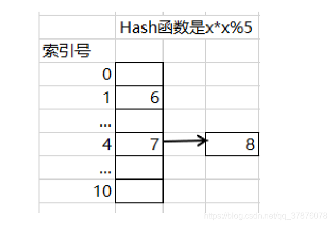 3.从hashCode观察HashMap的用法_hashcode()在hashmap的containskey()函数中的用法-CSDN博客