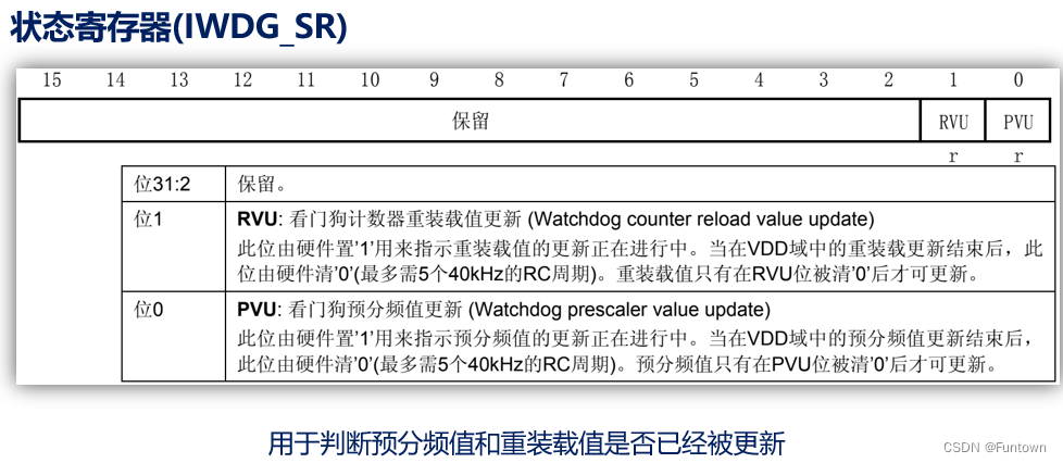 STM32 HAL库开发学习（IWDG）_stm32 hal iwdg-CSDN博客