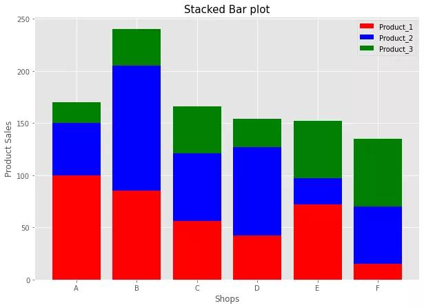 Python数据可视化：如何用Matplotlib创建柱状图_python ax.bar-CSDN博客
