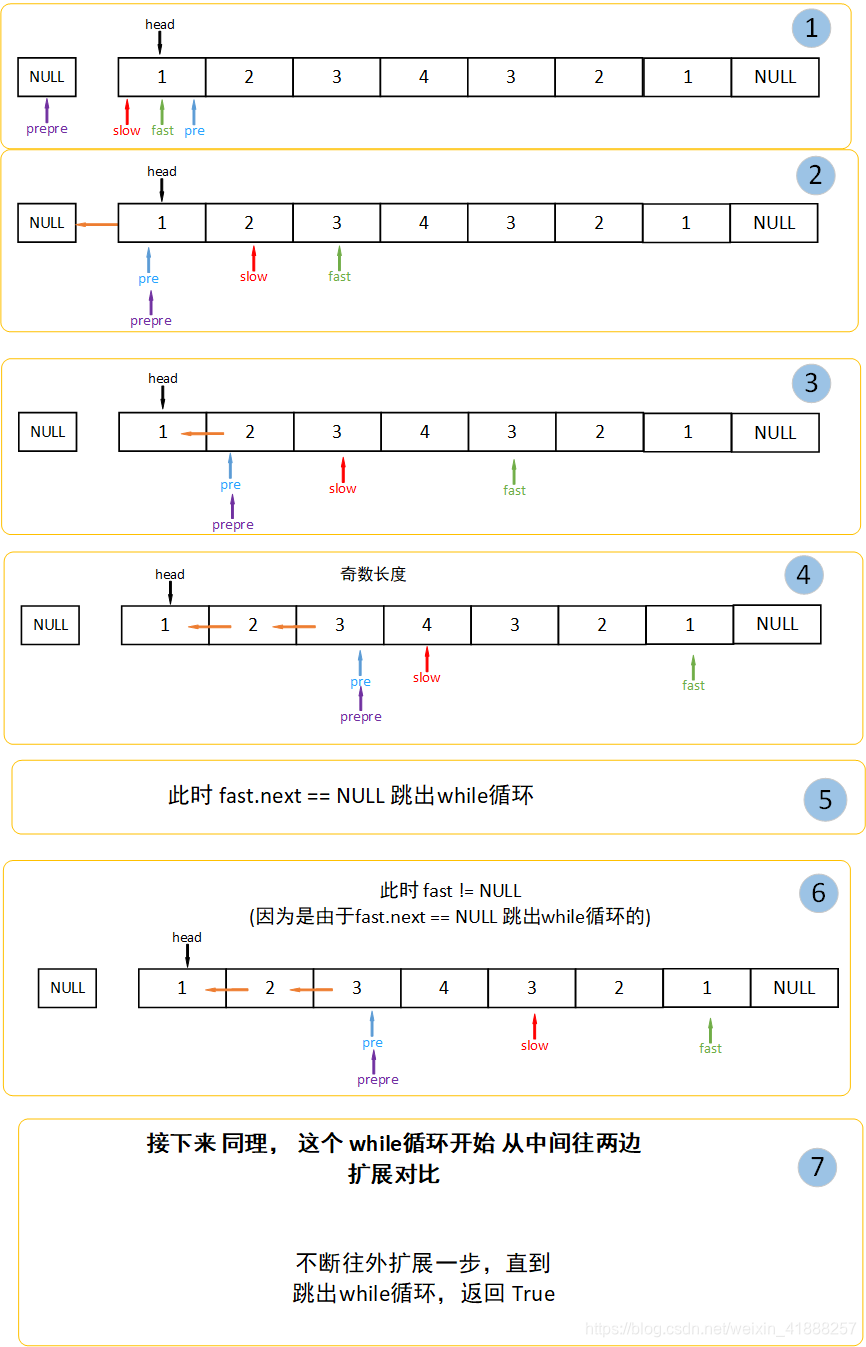【leetcode 】234 回文链表(史上最详细 图文并茂 双指针法)234回文链表题解详细 Csdn博客