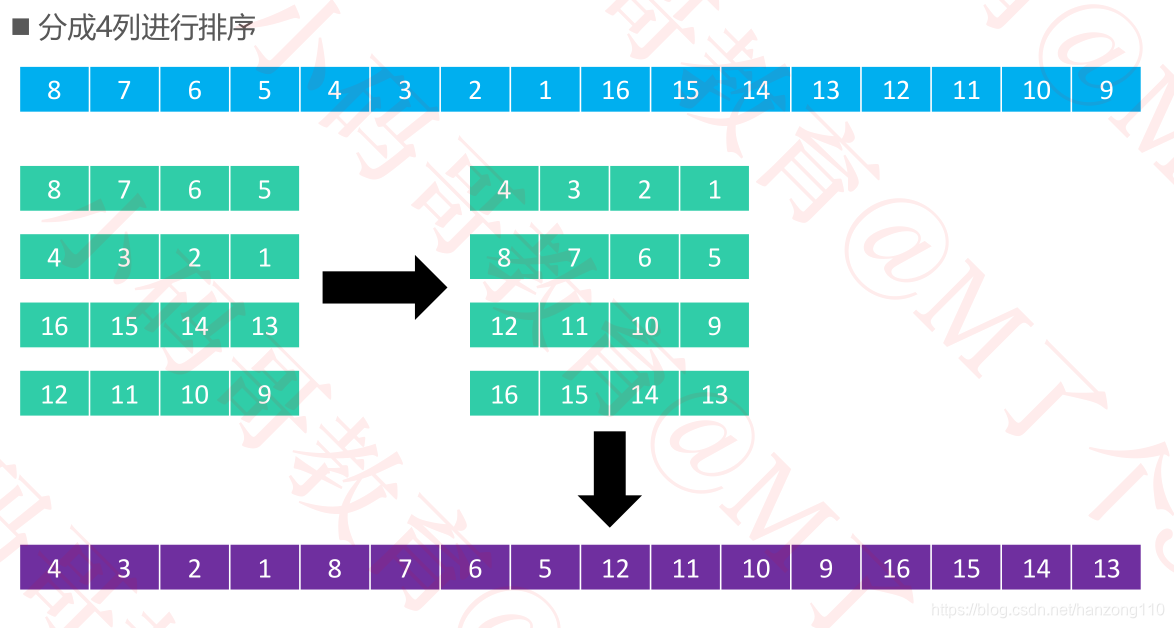 11. 排序（Sorting）_sorting csdn-CSDN博客