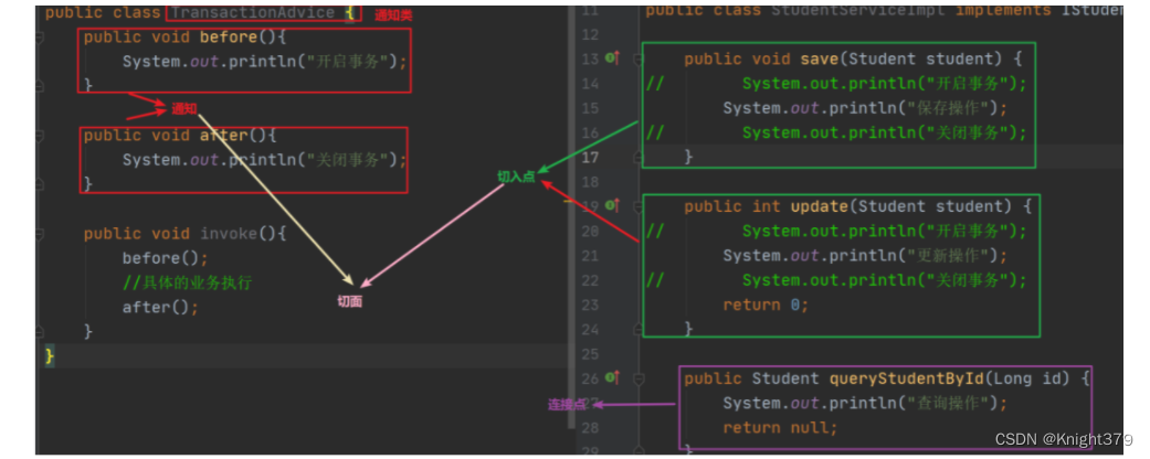 Spring框架详解：功能、IoC/DI、AOP、MVC与事务管理-CSDN博客