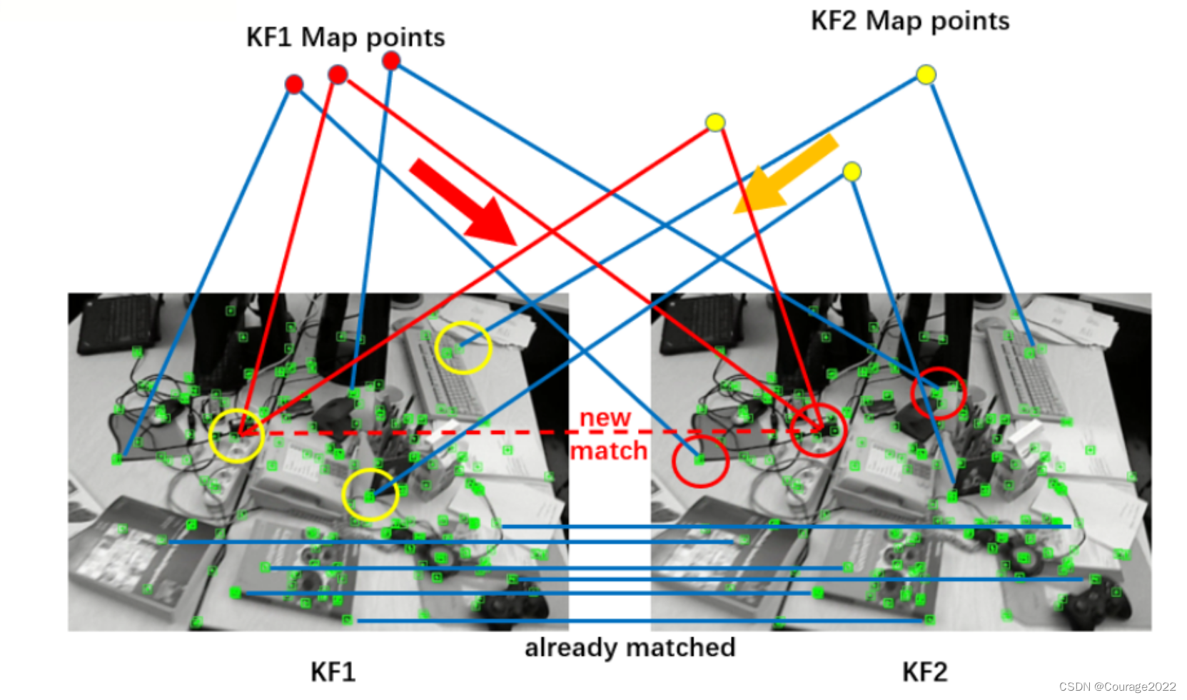 ORBSLAM3 --- 闭环及地图融合线程_orbslam3代码详解loop and map merging thread(回环和地图融合 ...