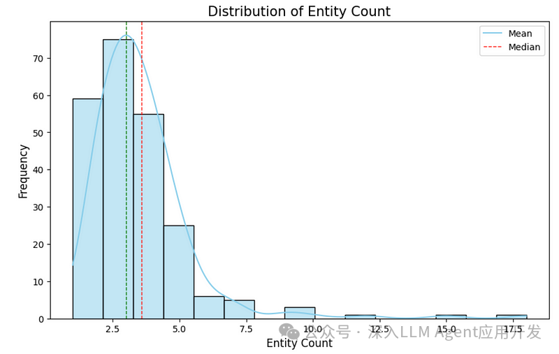 将微软GraphRAG输出到Neo4J并使用Langchain或LlamaIndex实现本地和全局检索_llamaindex graph rag neo4j-CSDN博客