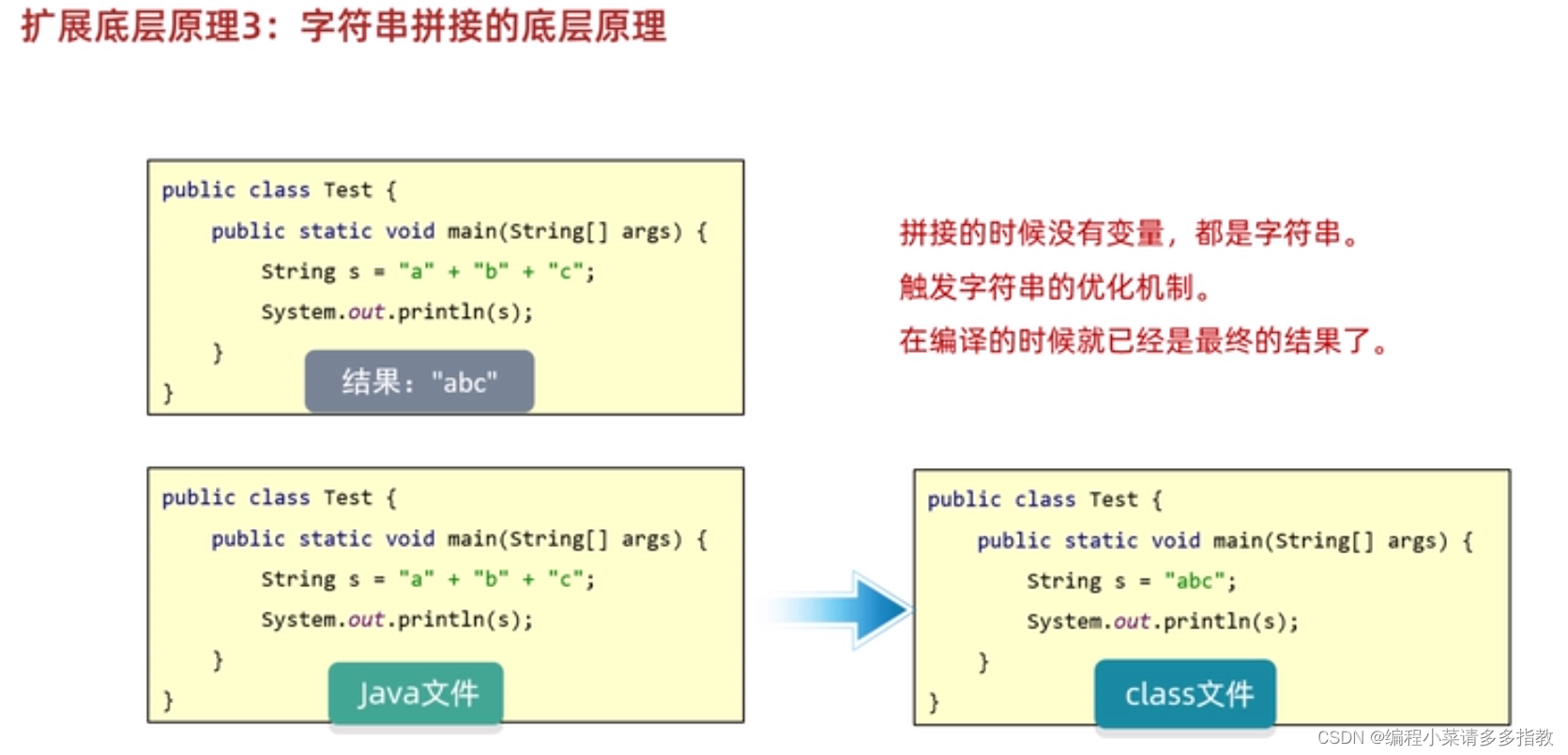 String builder-CSDN博客