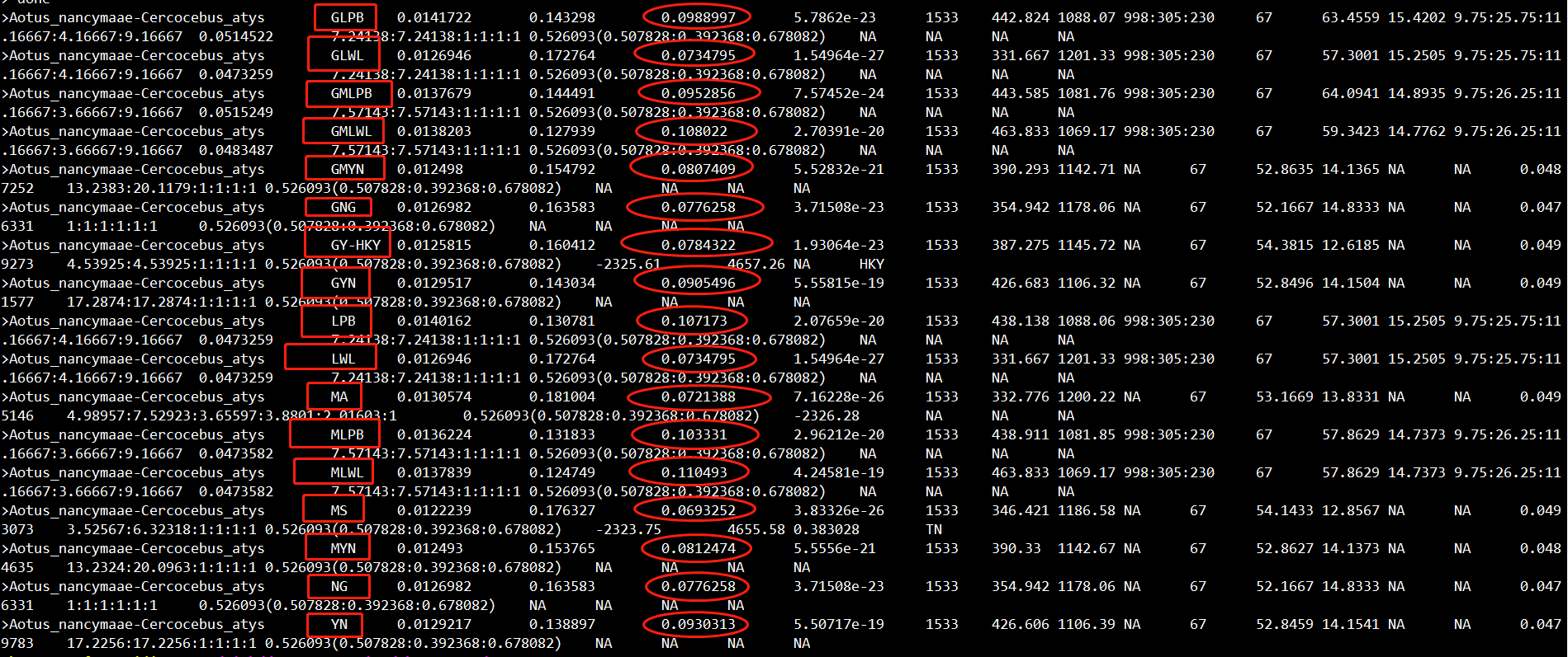 使用 KaKs Calculator 计算 KaKs 的衍生问题解答_kaks计算-CSDN博客