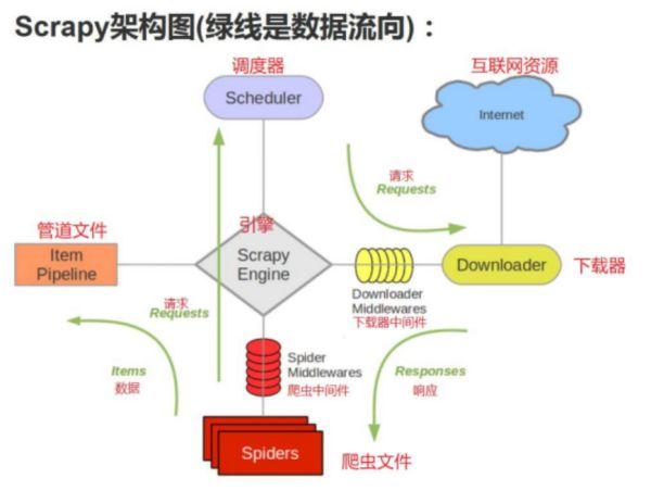 Python Web开发框架有哪些python Web开发框架对比 Csdn博客 4939