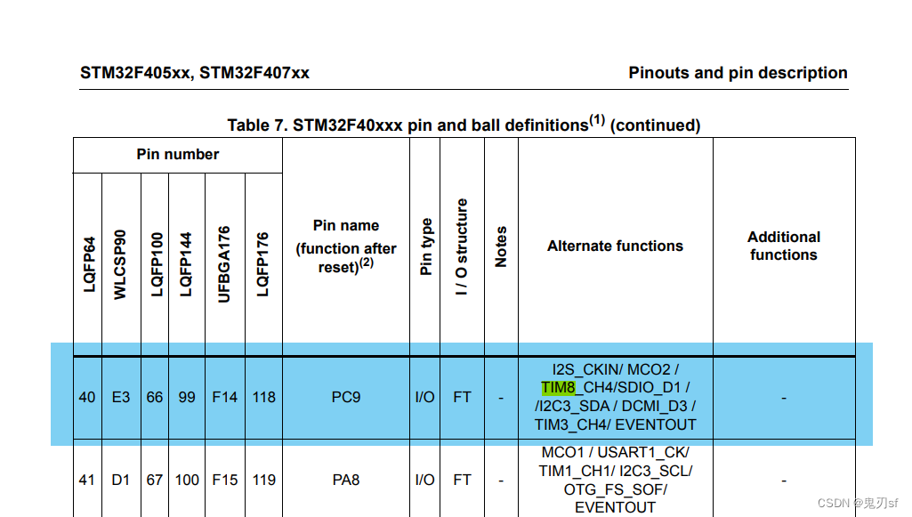 Stm32f407zgt6入门30高级定时器之输出比较模式实验（简化且仅理论）stm32f407定时器使用比较输出模式输出不同频率的信号 Csdn博客