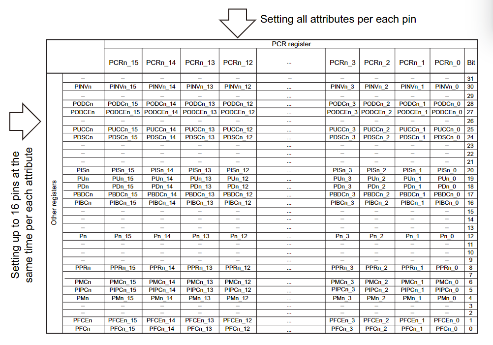 RH850P1X芯片学习笔记-Pin Functions-CSDN博客