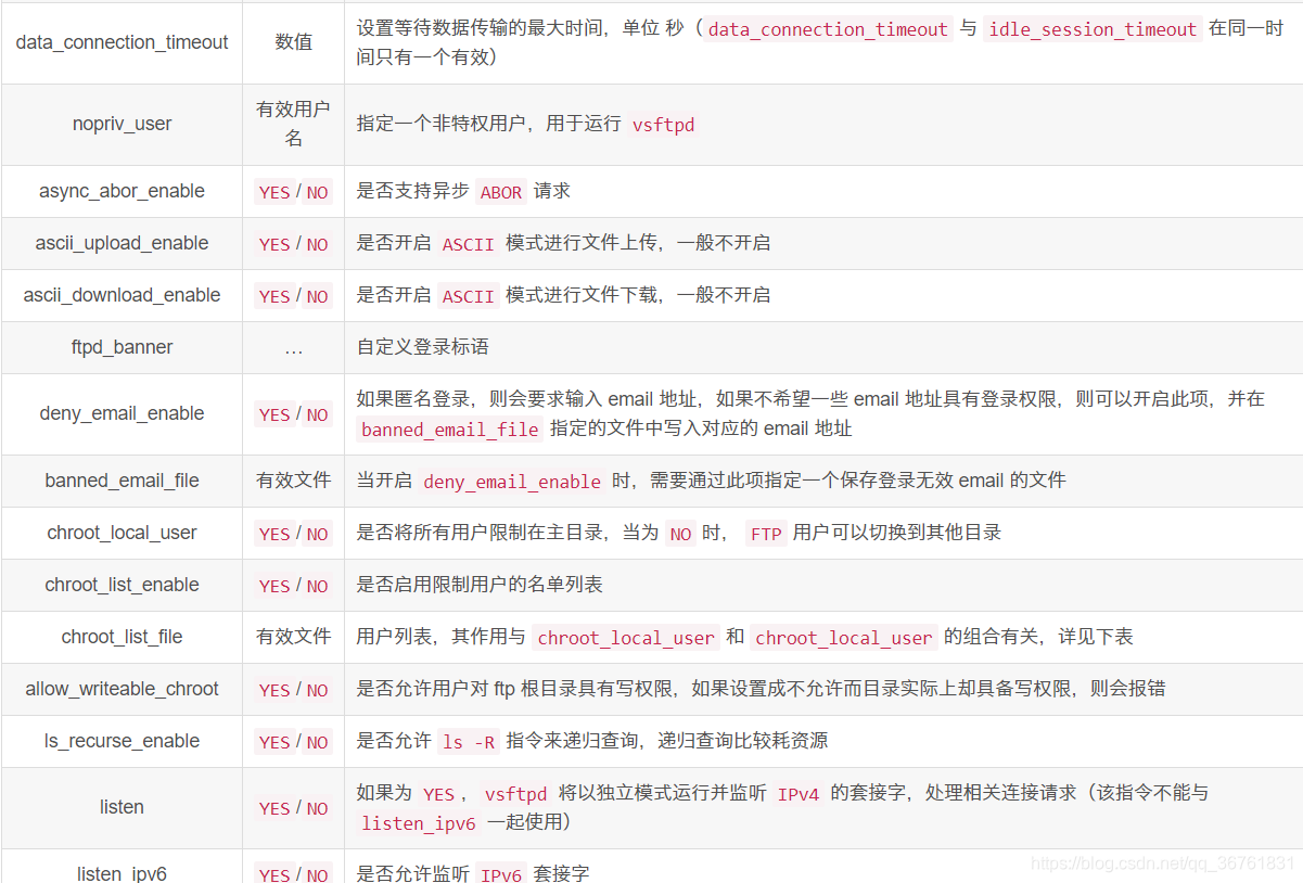 Centos7——安装和配置vsftpd_centos7 vsftpd下载-CSDN博客