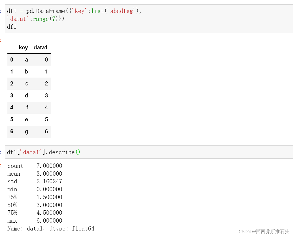 Pandas汇总和描述性统计pandas的serie有一系列统计方法计算其统计信息其中 方法用来计算其描述性 Csdn博客
