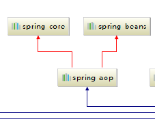 Initialization of bean failed.._initialization of bean failed; nested ...