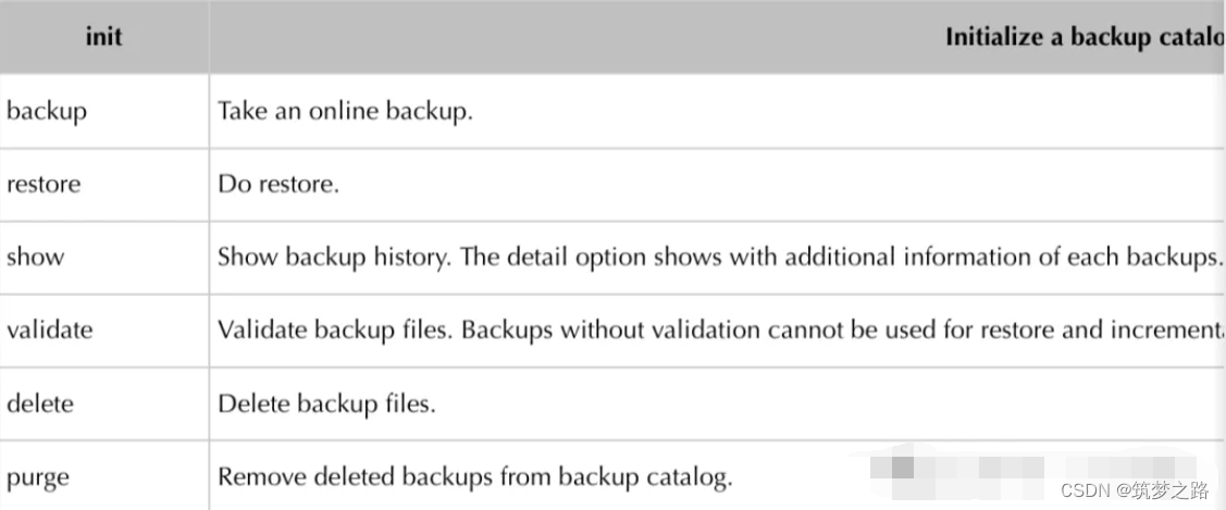 细说postgresql之pg_rman备份恢复 —— 筑梦之路_pg rman-CSDN博客