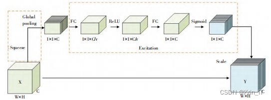 毕业设计：基于深度学习的鸡蛋识别算法系统 目标检测_鸡蛋图像 数据集-CSDN博客