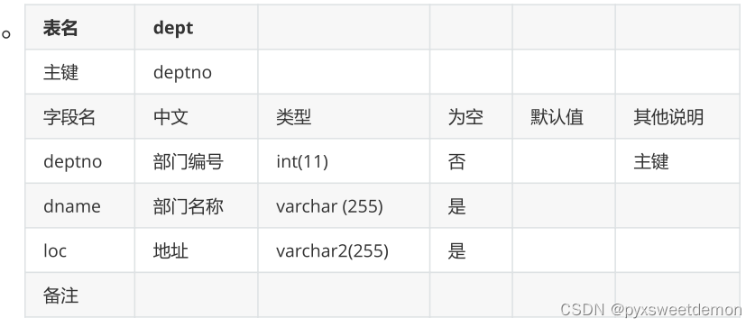 Mysql入门学习day1-CSDN博客