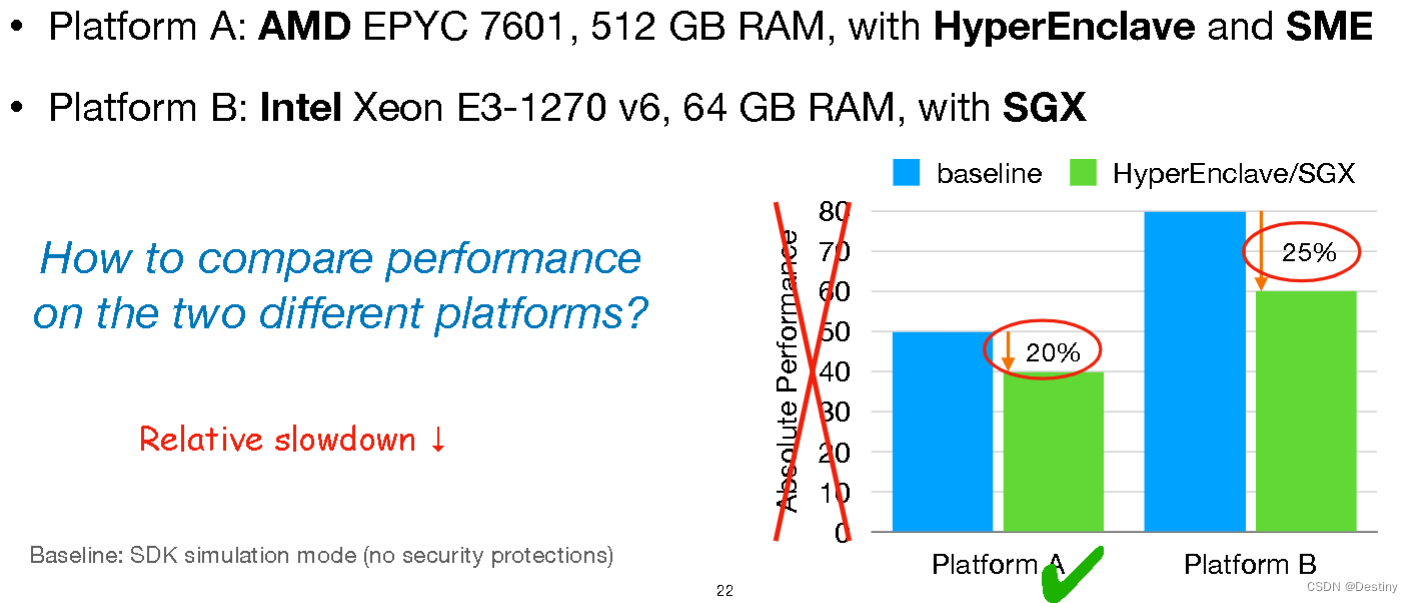【TEE论文】HyperEnclave: An Open and Cross-platform Trusted Execution Environment（USENIX ATC 2022 ...