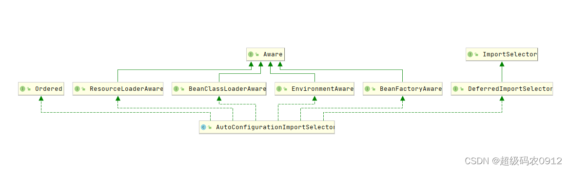 Springboot自动装配的实现原理_springboot自动装配autoconfigurationimportselector为什么要实-CSDN博客