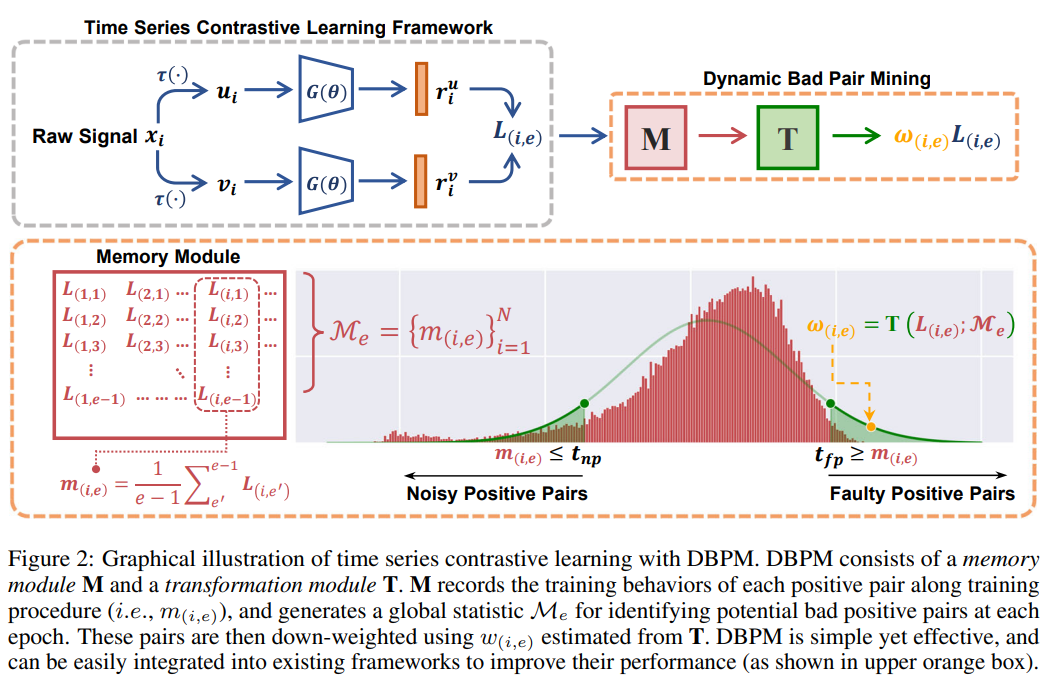 ICLR 2024 时间序列（Time Series）高分论文_iclr2024 openreview-CSDN博客