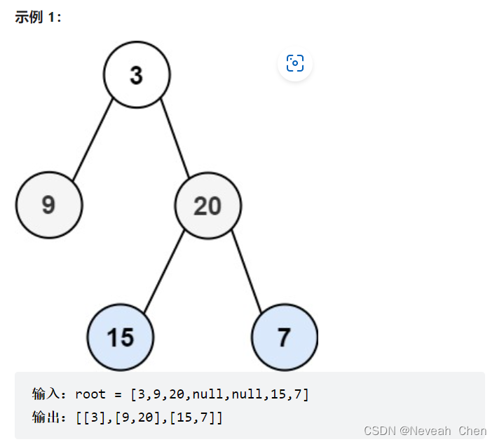 Leetcode102| BFS二叉树的层序遍历_bfs层序遍历-CSDN博客