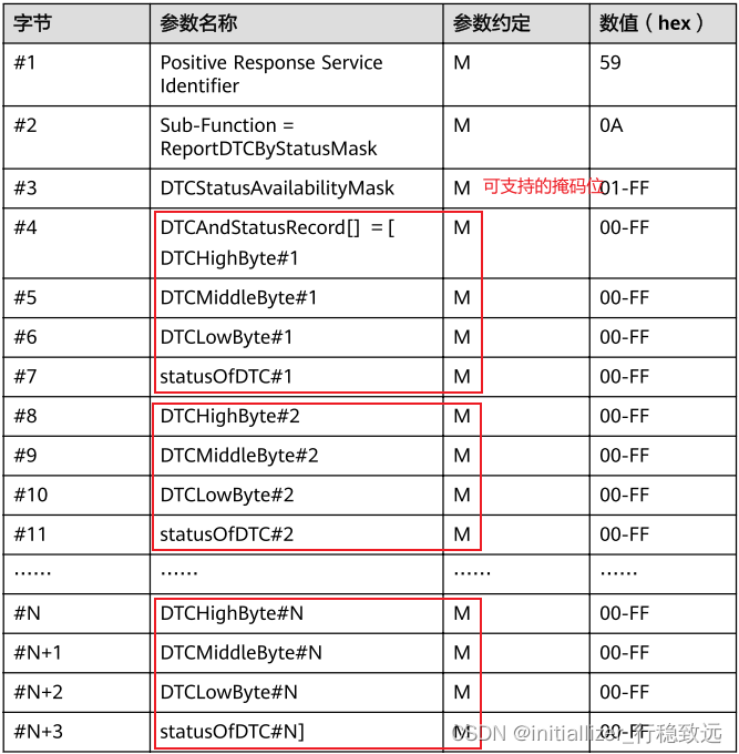 UDS诊断系列介绍08-19服务_诊断19服务-CSDN博客
