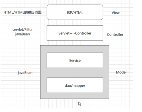 基于springboot、mybatis Generator实现数据库表自动生成全套后台代码springboot根据数据库生辰后端 Csdn博客