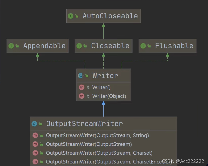 Java笔记整理 —— 其它流和Properties_public final static printstream out = null;-CSDN博客