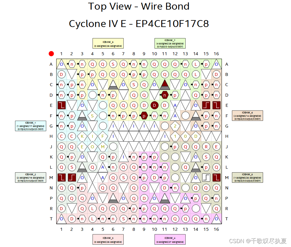 零基础学FPGA（七）：Altera FPGA管脚简述_altera fpga 专用引脚-CSDN博客