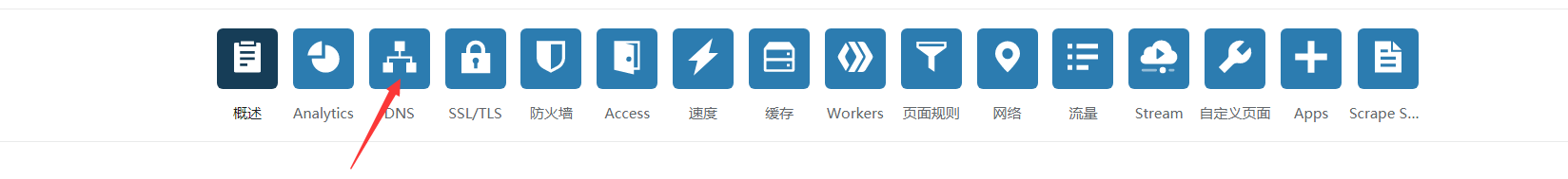 利用Cloudflare + Python 免费开启(IPV4/IPV6)DDNS_cloundflare ipv6ddns-CSDN博客