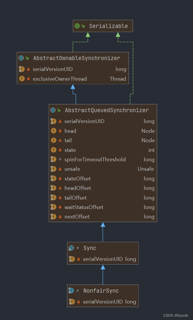 【JUC】Reentrantlock源码分析-CSDN博客