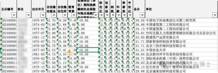 如何使用chatgpt进行统计分析及数据可视化？（以积分落户为例）chatgpt数据分析 Csdn博客