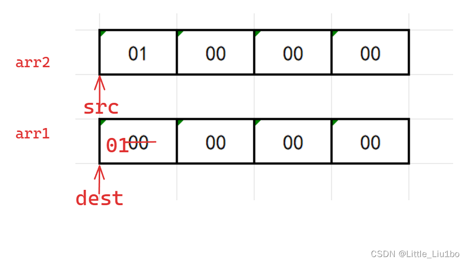 【C语言进阶】memcpy函数的使用与模拟实现_c语言 memcpy调用示例-CSDN博客
