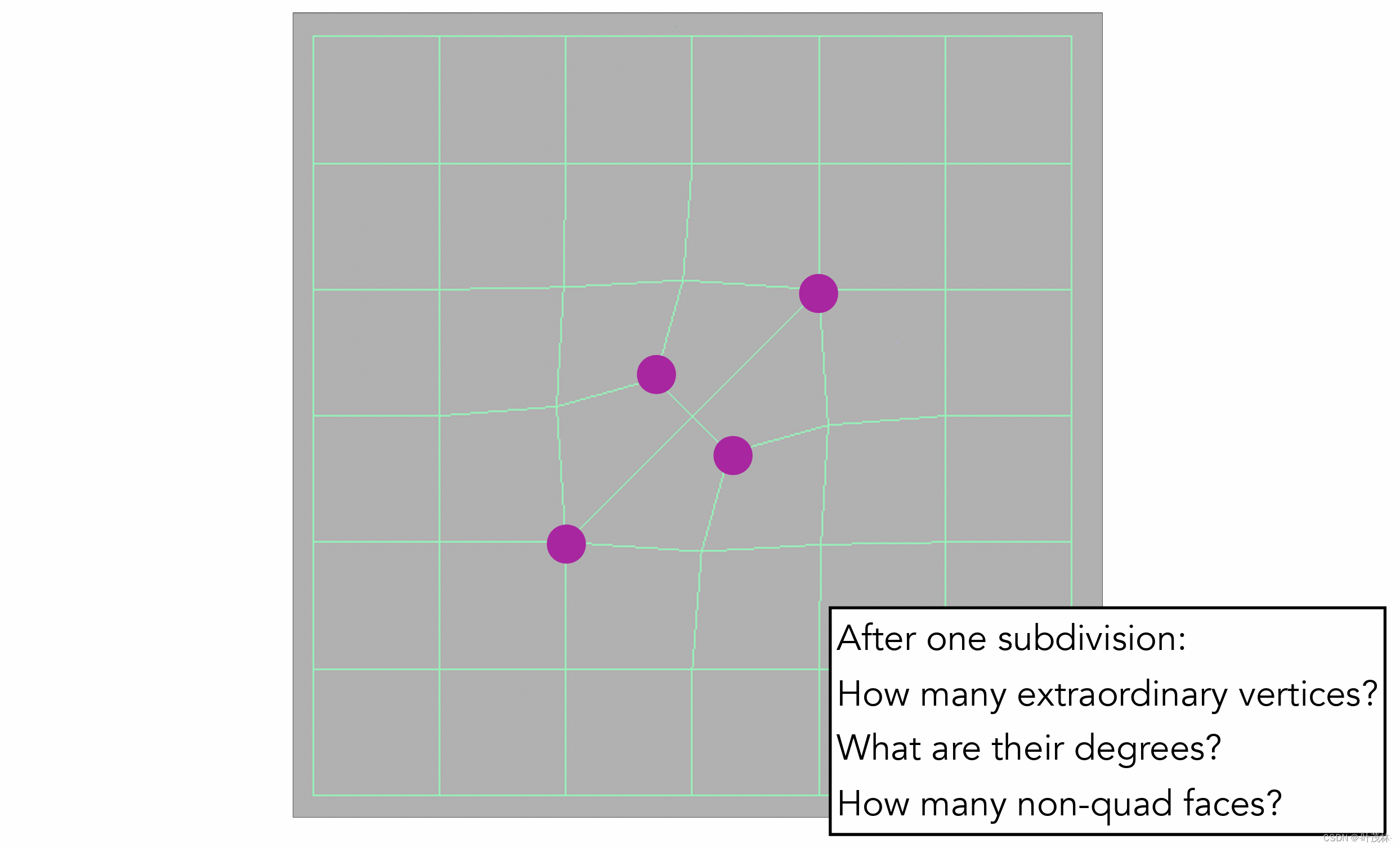 【GAMES101】Lecture 12 曲面_catmull-clark-CSDN博客