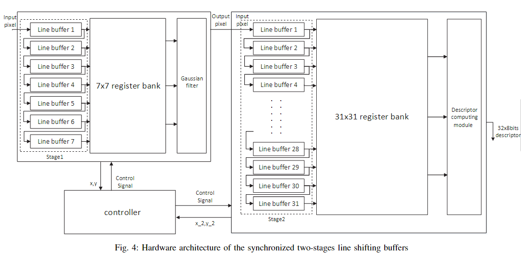 基于fpga的实时视觉SLAM特征提取_fpga slam-CSDN博客